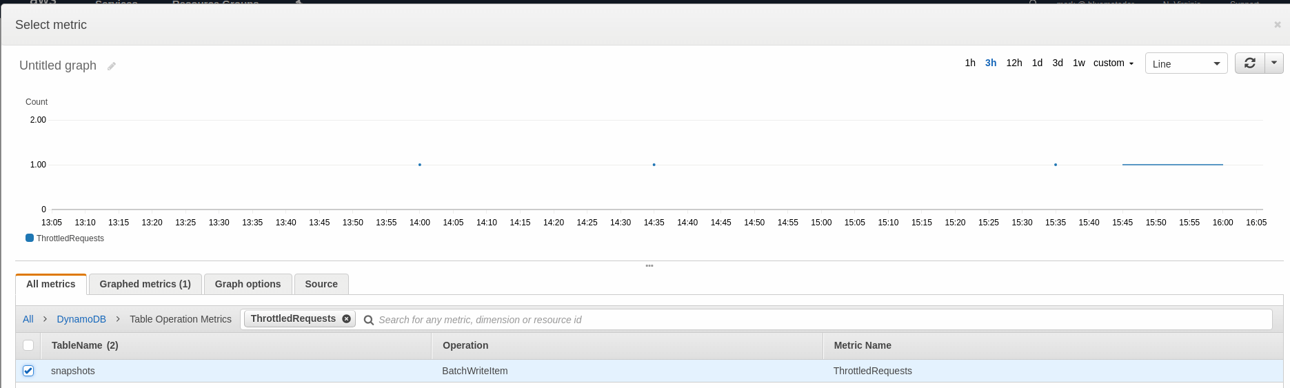 How to Monitor Amazon DynamoDB with CloudWatch